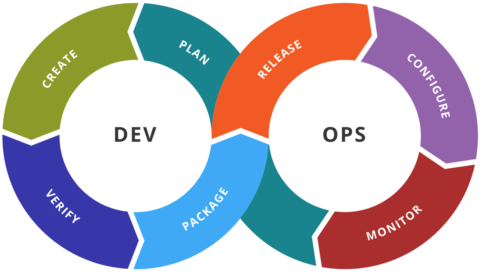 DevOps para el IBM i - AS/400 con ARCAD Software | TIMWare